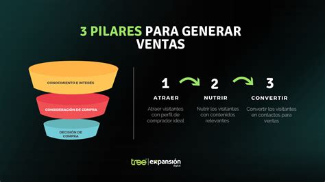 Los 5 Pasos Necesarios Para Llegar A Un Proceso De Ventas Exitoso