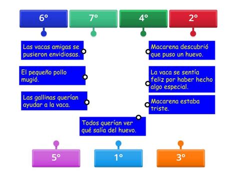 La Vaca Que Puso Un Huevo 2 Labelled Diagram