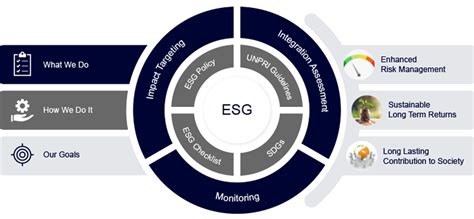 ESG RiverRock