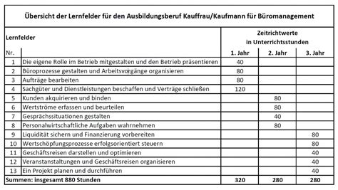 Kauffrau Mann F R B Romanagement Berufskolleg Schlo Neuhaus
