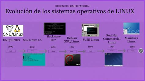 Evolucion De Los Sistemas Operativos De Linux Timeline NBKomputer