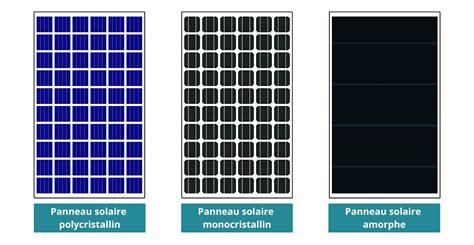 Combien de panneaux solaires photovoltaïques sur une maison
