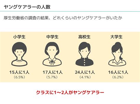 ヤングケアラーについて画像をまとめてみた 芸能早わかり速報