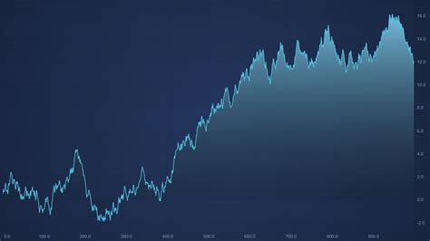 JavaScript Mountain Area Chart View Examples Now SciChart Js