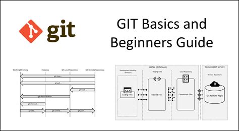 Git Basics And Beginners Guide A Quick Referance Digital Varys