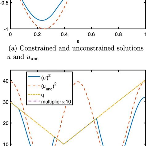 2 relation between smooth and nonsmooth functions download scientific diagram