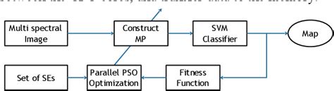 figure 1 from parallel particle swarm optimization algorithm for classification of very high