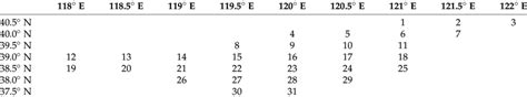 Geographic Locations And Numerical Designations ID Of The 31 Research