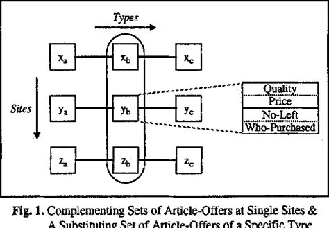 figure 1 from acquisition a scenario for non serializability in a distributed database
