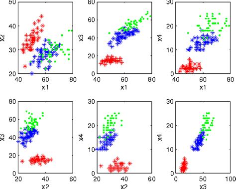 figure 1 from a kfda based on regularization method for multi classification semantic scholar