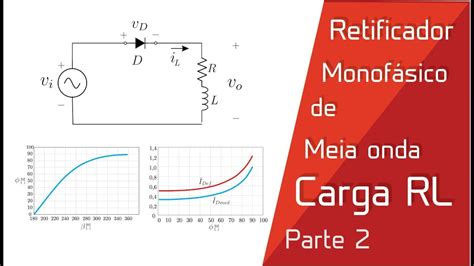 Parte 2 Retificador Monofásico de Meia Onda Carga RL YouTube
