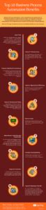 Infographic Top 10 Business Process Automation Benefits Quixy