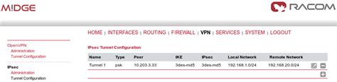 M DGE MG102i WAN Backup 1 Basic Backup Example RACOM