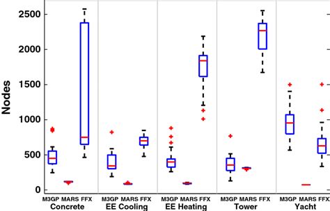 symbolic equations size of the best mapping solution for m3gp mars and download scientific
