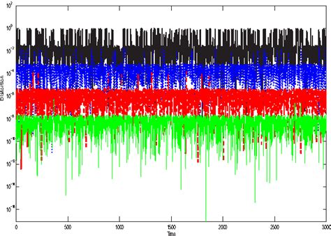 figure 1 from lqg control with fixed rate uniform quantization for siso systems semantic scholar