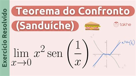 CÁLCULO 1 Mod 1 Exercício Resolvido 8 Teorema do Confronto