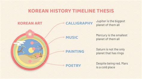 Korean History Timeline Thesis Infographics Google Slides