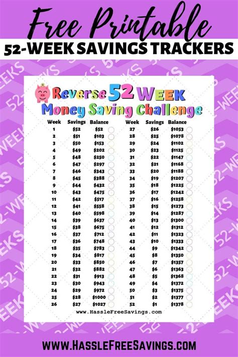 Free Week Money Saving Challenge Printables Hassle Free Savings