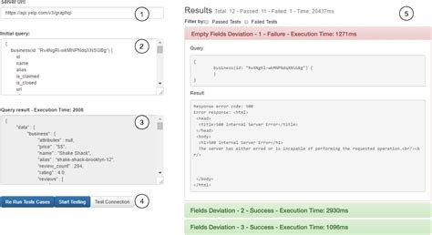 figure 2 from deviation testing a test case generation technique for graphql apis semantic