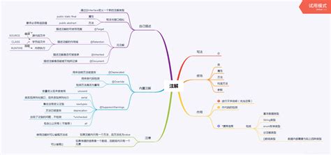最详细的java思维导图 java重写思维导图 csdn博客