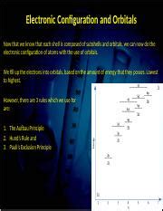 Understanding Electronic Configuration And Orbitals Rules And Course