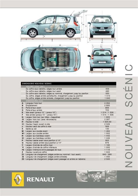 Renault SCENIC GRAND SCENIC