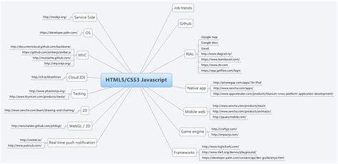 html5 css3 javascript xmind mind mapping software
