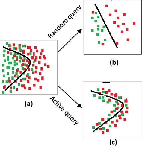 figure 1 from calibration time reduction for motor imagery based bci using batch mode active