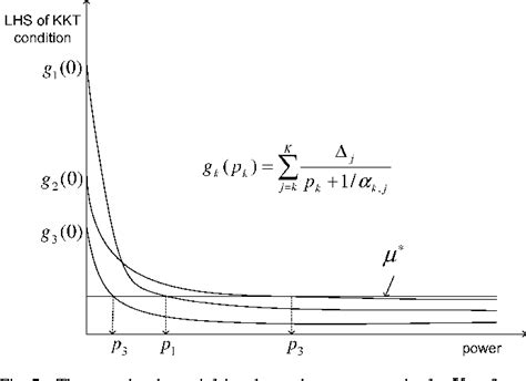 [pdf] an iterative water filling algorithm for maximum weighted sum rate of gaussian mimo bc