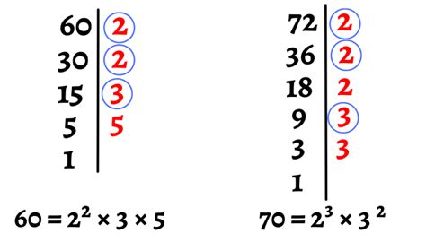 M Ximo N Divisor Ejercicios Interactivos Mediante Factores Primos
