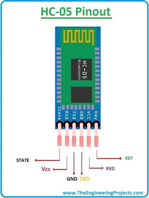 HC 05 Bluetooth Module Pinout Datasheet Features Applications The