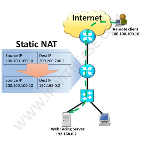 Nat Types Static Dynamic And Overload