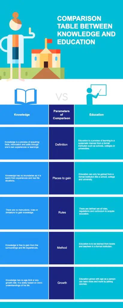 Free Comparison Infographic Templates And Design Ideas Ozitech