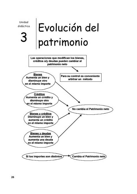 PDF Unidad didáct ica Evolución del 3 patrimonio PDFSLIDE NET