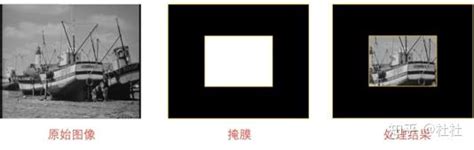 python opencv计算机视觉全面基础概述（下篇） 知乎