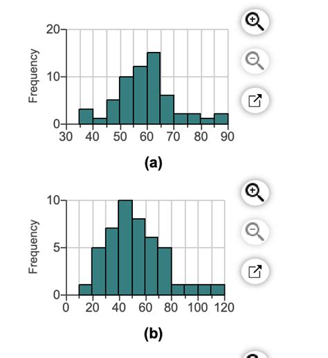Solved Match The Histograms On The Right To The Summary Chegg
