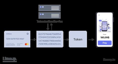 What Is Tokenization A Detailed Guide
