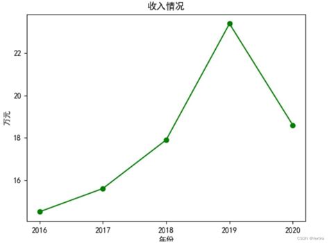 matplotlib设置x轴和y轴 设置 ai技术聚合
