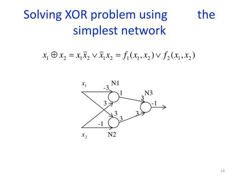 solving xor problem using neural network c tech quant