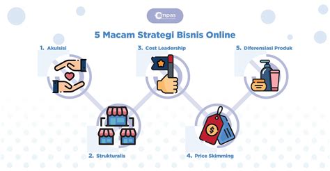 5 Strategi Bisnis Online Yang Bisa Anda Terapkan Compas
