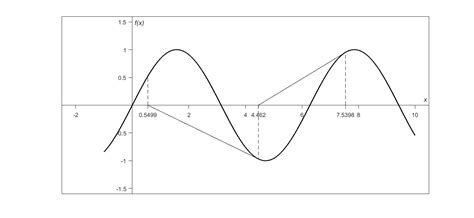 chapter 03 04 newton raphson method for solving a nonlinear equation numerical methods with