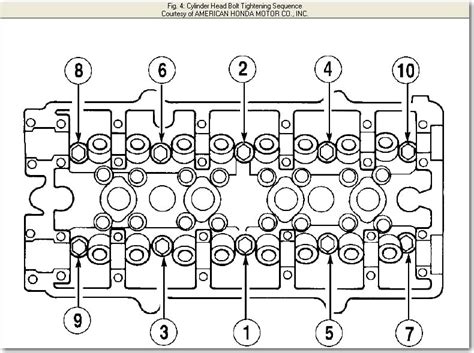 Honda Crv Lug Nut Torque Spec