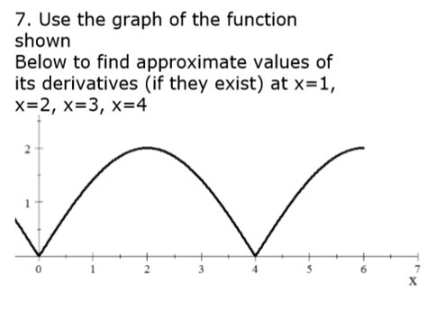 solved 7 use the graph of the function shown below to find