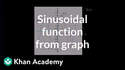 determining the equation of a trig function graphs of trig functions trigonometry khan