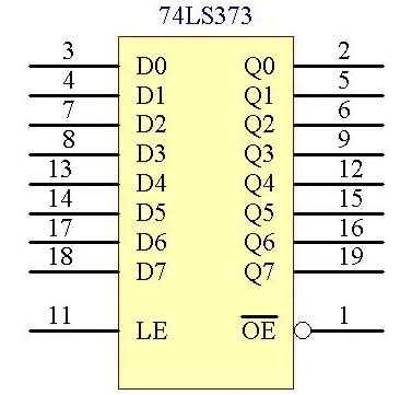 74LS373引脚图及功能真值表 74LS373功能及使用方法 bom2buy