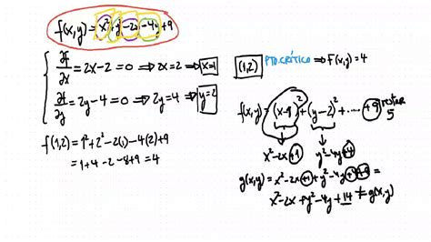 Optimización sin restricciones con 2 variables Ejercicio 1