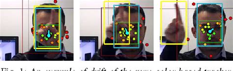 Figure From A Combined Color Correlation Visual Model For Object