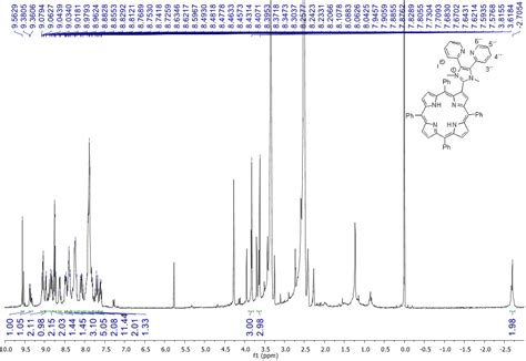 Figure H Nmr Spectrum Of Compound B In Dmso D Open Access