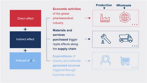 Exploring The Benefits Of A Collaborative Global Pharmaceutical Industry