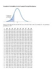 Standard Normal Distribution Cumulative Probabilities Course Hero